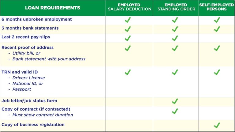 CoolLoans - Personal Loans - Get pre-qualified now!