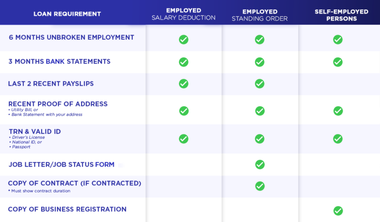 CoolLoans - Personal Loans - Get pre-qualified now!